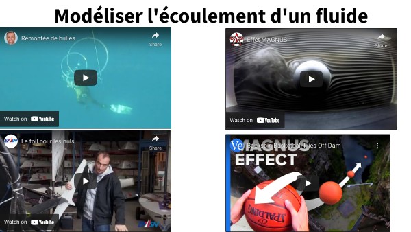 Ecoulement d'un fluide | Genially