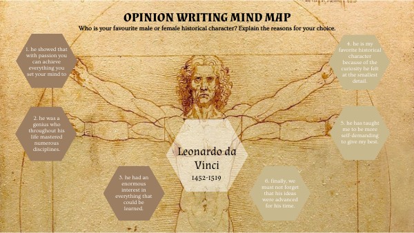 opinion writing mind map