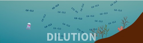Cadmium - Dilution