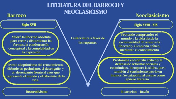 Barroco y neoclasicismo | Genially