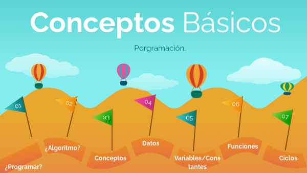 Conceptos básicos de programación | Genially