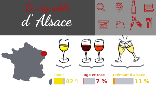 VIGNOBLE D'ALSACE | Genially