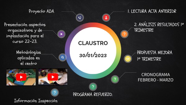 Claustro 30/01/23