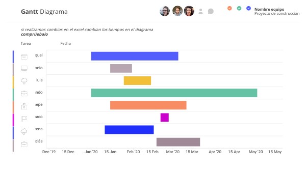 DIAGRAMA DE GANTT