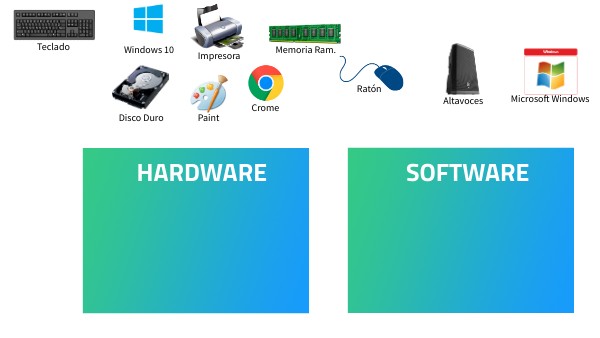 ejercicio software y hardware