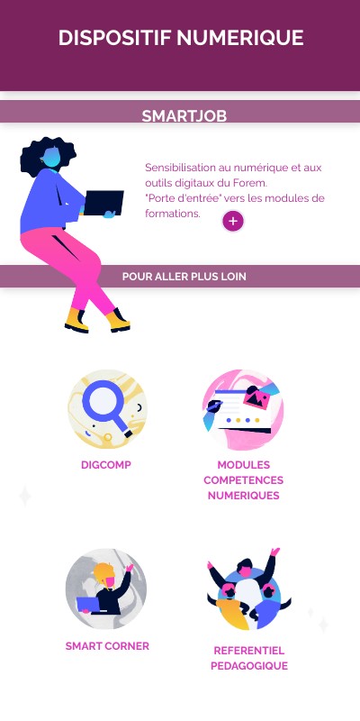 Boite à outils Smart | Genially