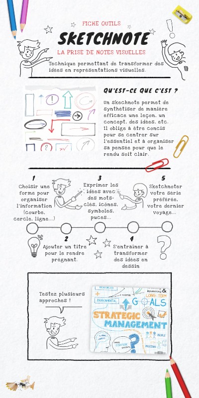 Copie - Fiche outils Sketchnote
