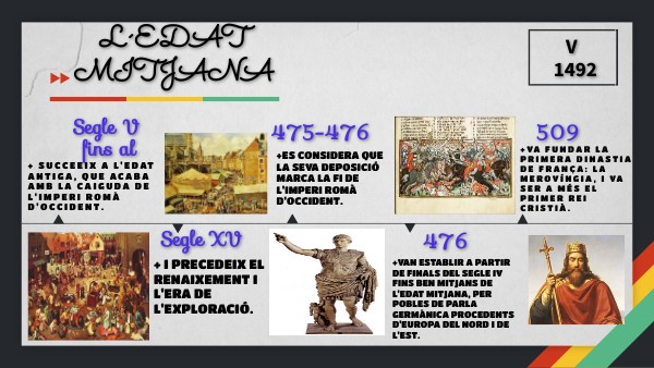 LÍNEA DEL TIEMPO EDAD MEDIA | Genially