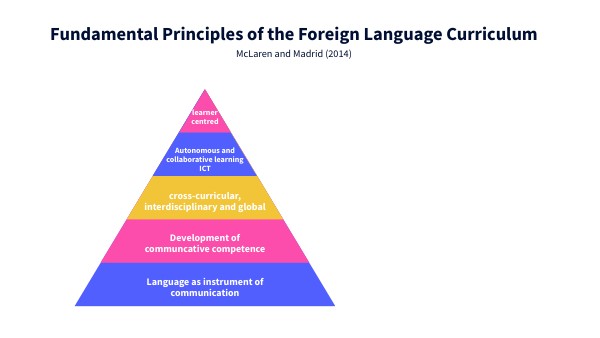 Fundamental principles of the Foreign Language