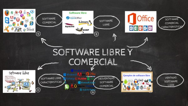 SOFTWARE LIBRE Y COMERCIAL
