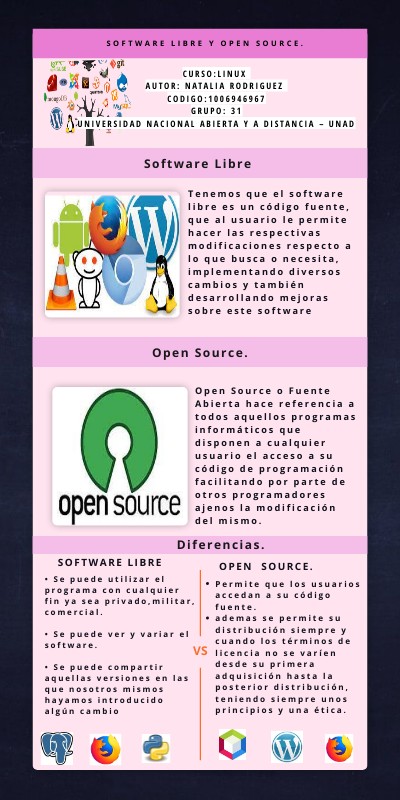 software libre open source- Natalia Rodriguez