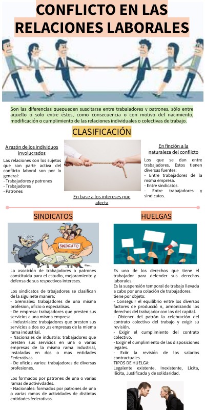 CONFLICTO EN LAS RELACIONES LABORALES