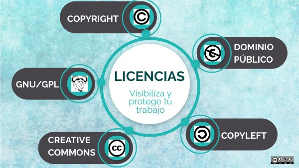 Licencias | Genially