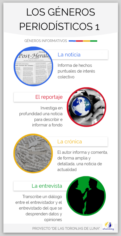 Géneros informativos | Genially