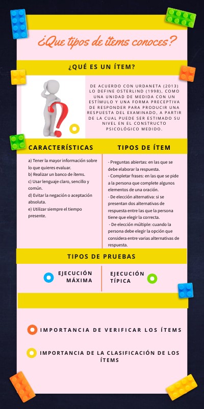¿Que tipos de ítem conoces? | Genially