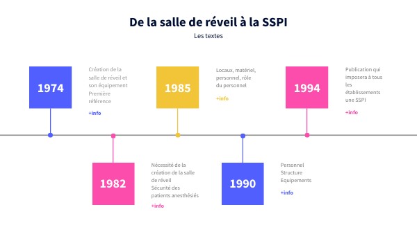 TIMELINE SSPI