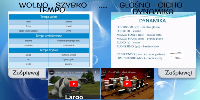 Wolno-szybko, cicho-głośno | Genially