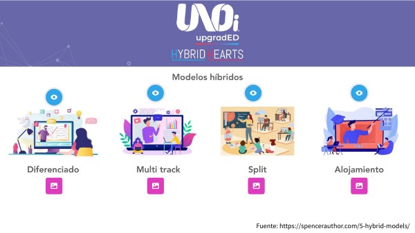 UNOi Modelos híbridos | Genially