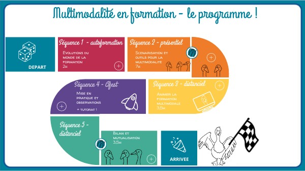 Programme Multimodal fusionné 2023
