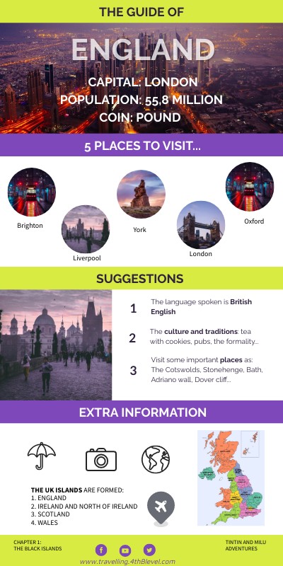 UNIT 1. The guide by England | Genially