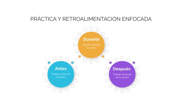 2023 - M3 - S2 | Genially