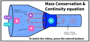 Conservación de la masa | Genially