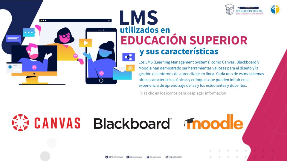 LMS utilizados en Educación Superior y sus características | Genially