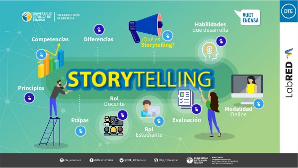 STORYTELLING | Genially