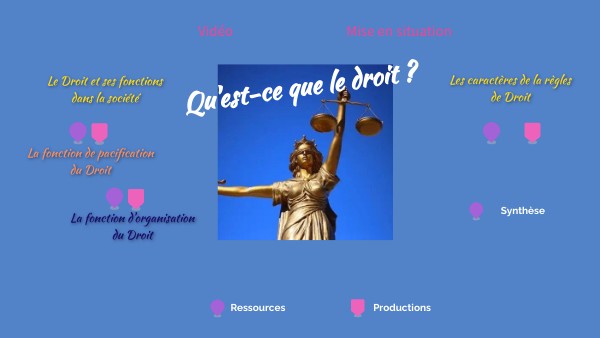Qu'est-ce que le Droit ? | Genially