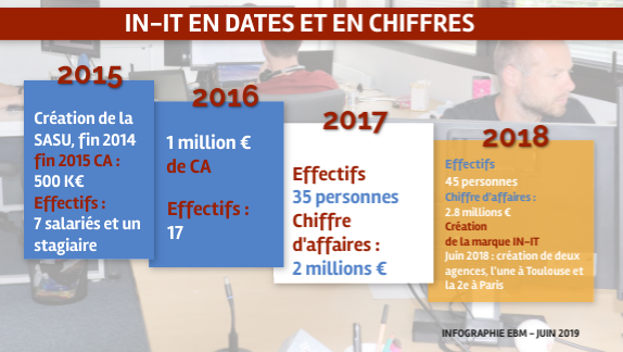 IN IT EN CHIFFRES
