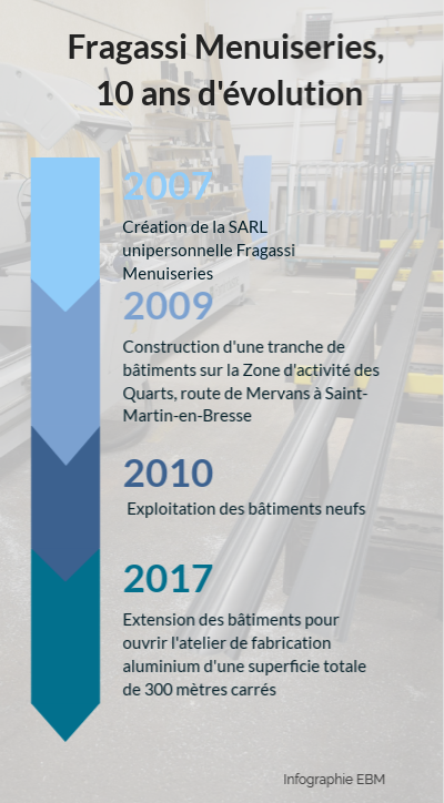 Fragassi Menuiseries