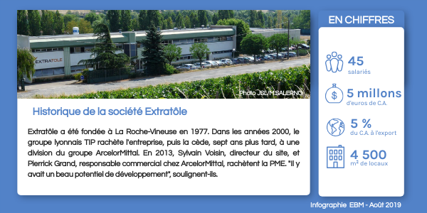 Extratôle | Genially