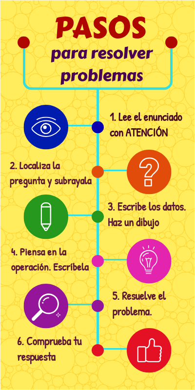 Resolución de problemas | Genially