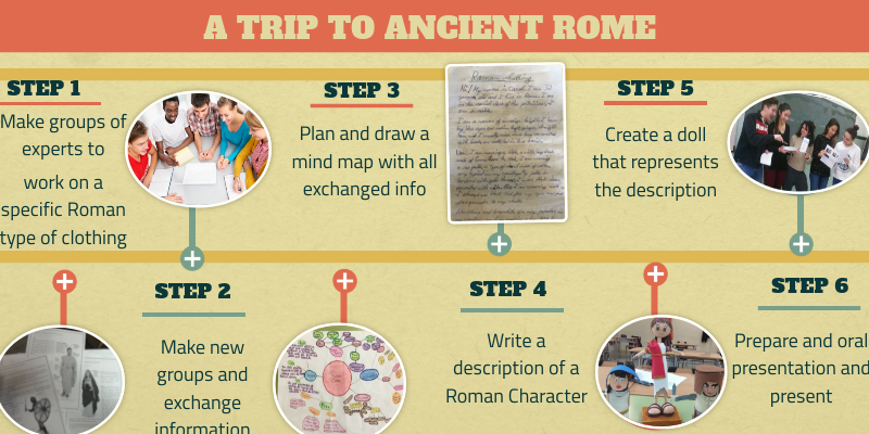 Project: a trip to ancient rome