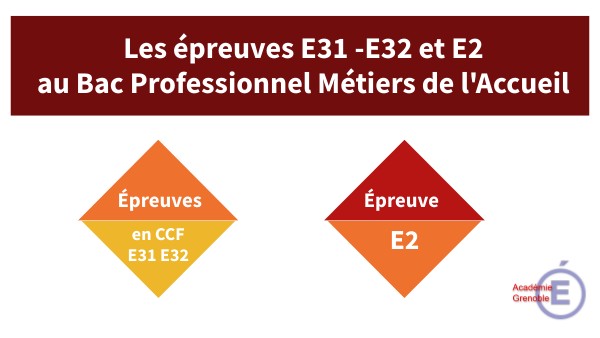 Grp2- mounier- LES EPREUVES E31 et E32 AU BAC MA en CCF | Genially