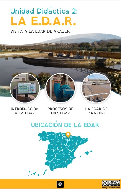 Visita a la EDAR de Arazuri | Genially