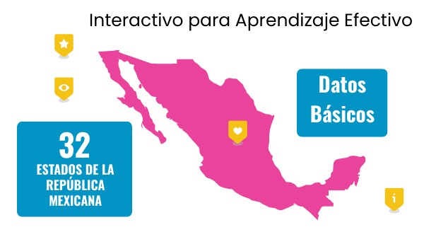 Datos de la República Mexicana | Genially
