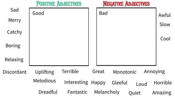 Positive Negative adjectives | Genially