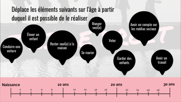 Ligne du temps de la vie | Genially