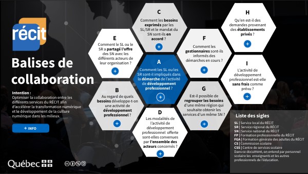 Présentation des balises de collaboration du RÉC | Genially