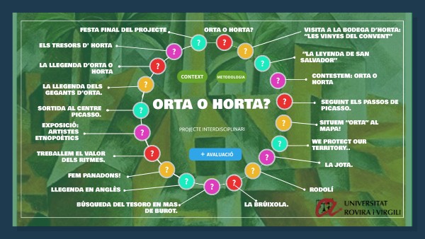 Presentació socials | Genially