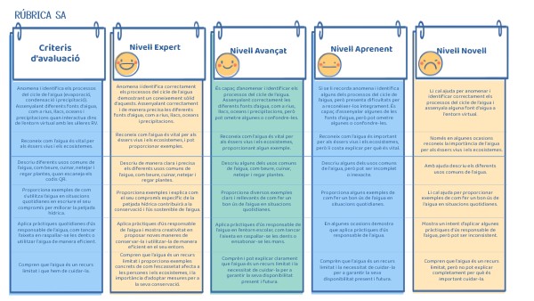 RÚBRICA SA | Genially