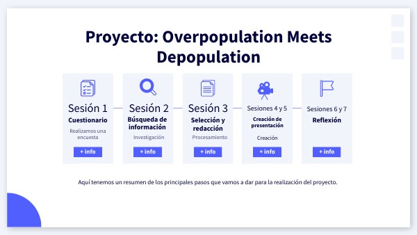 Proyecto: Overpopulation Meets Depopulation | Genially