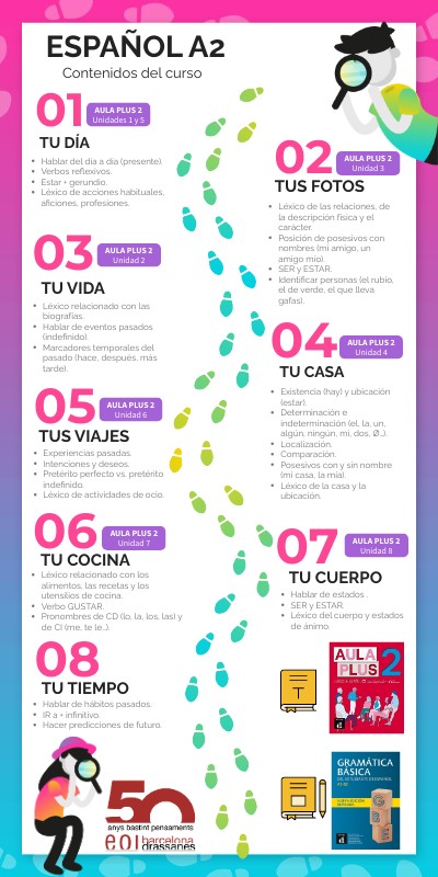 Contenidos Español A2 | Genially