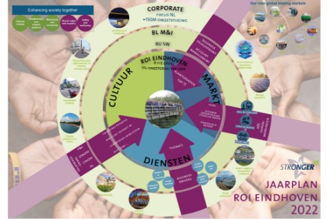 Jaarplan 2022 AG ROI | Genially