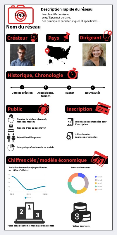 Modèle infographie Réseau Social | Genially