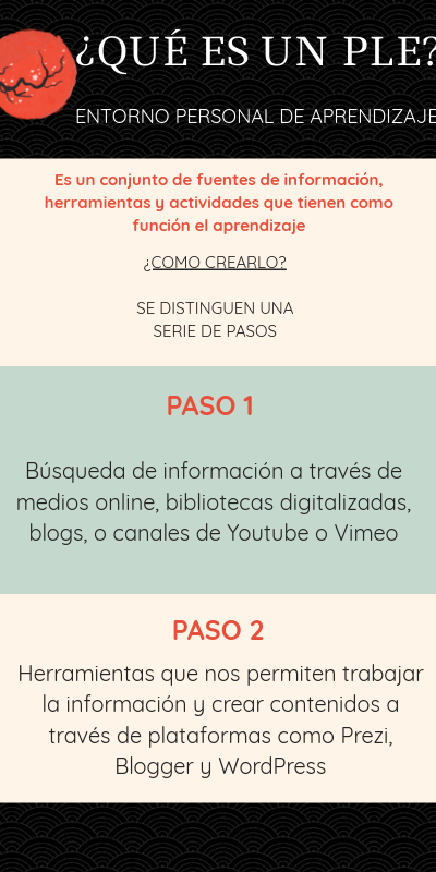 INFOGRAFÍA PLE | Genially