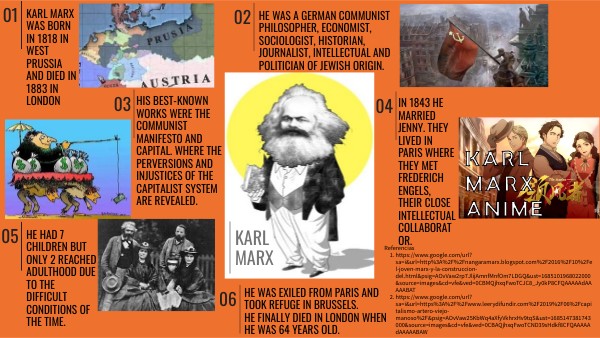 Post Karl Marx | Genially