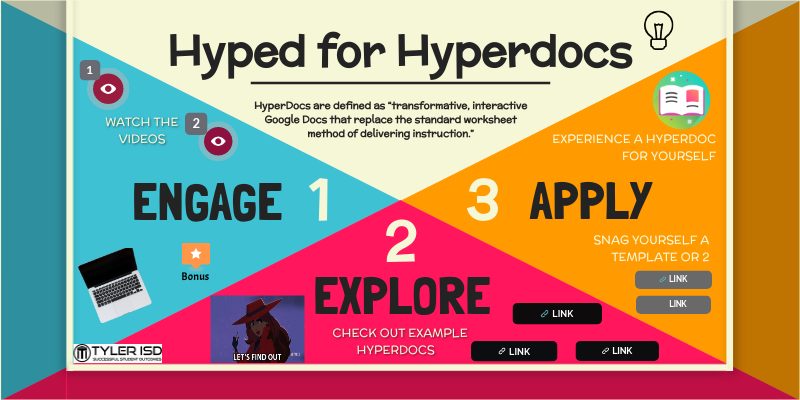 Hyped for Hyperdocs