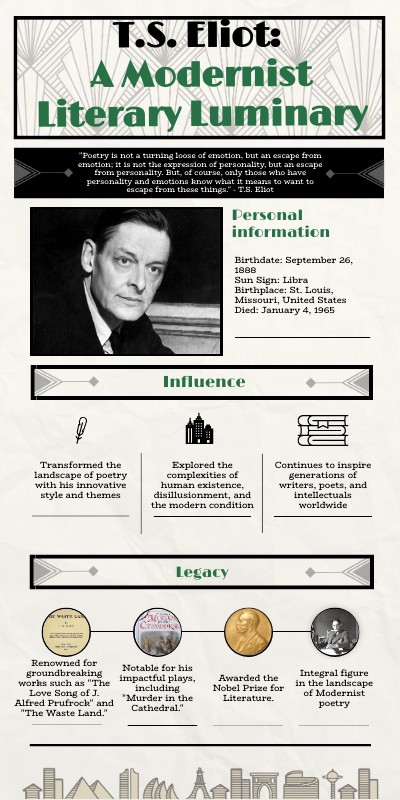T.S. Eliot: A Modernist Literary Luminary | Genially